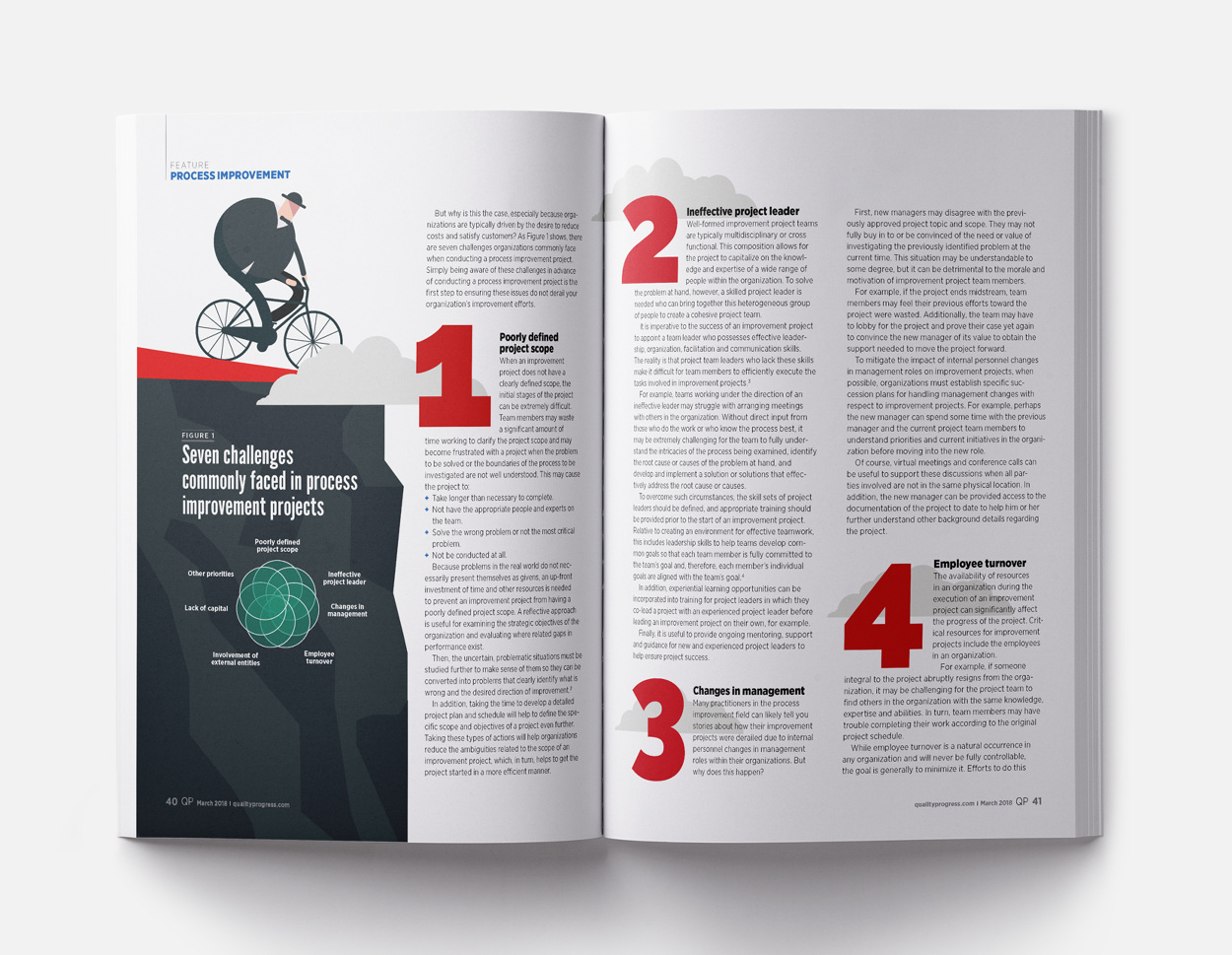 QP Editorial – Art Direction & Design - Cori Haagensen