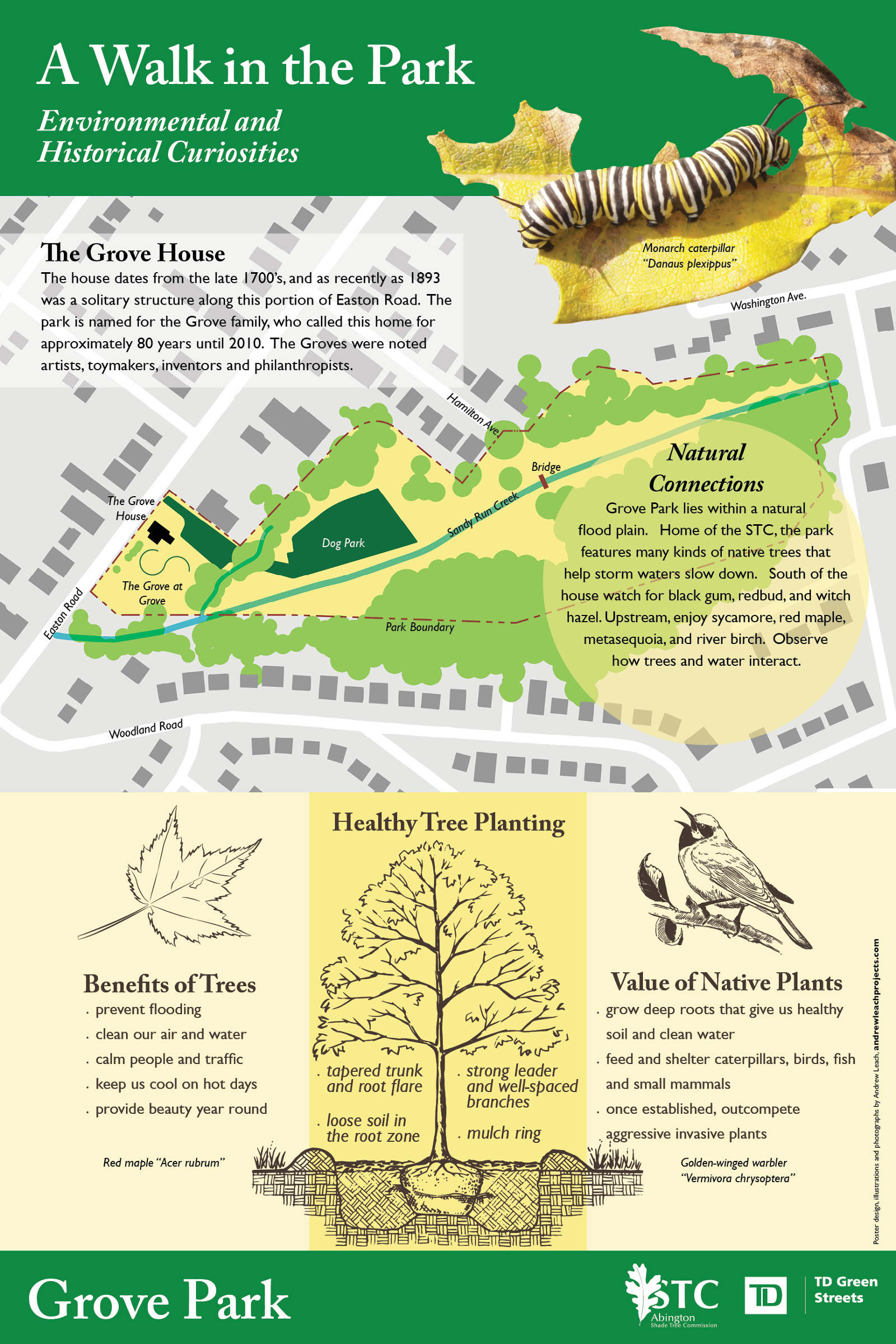 Grove Park interpretive panels - Andrew Leach Projects