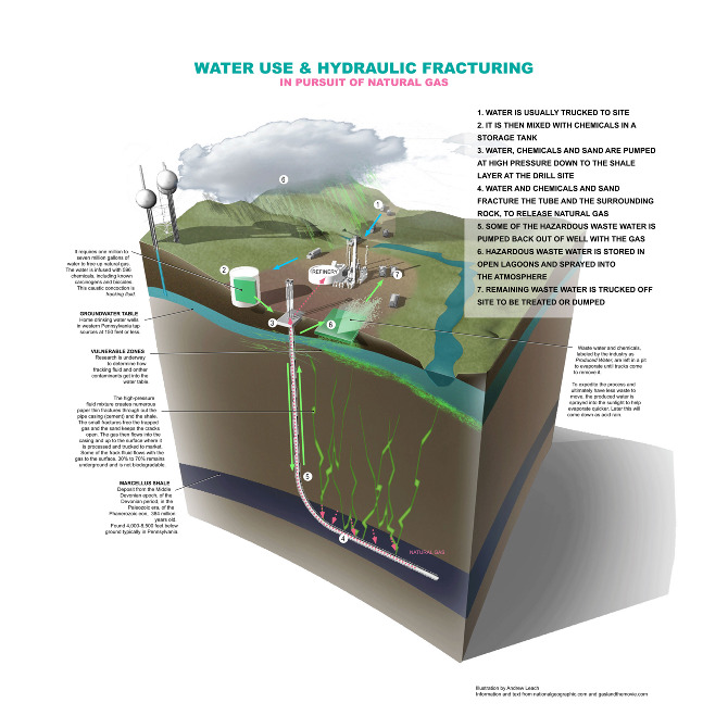 Hydraulic Fracturing - Andrew Leach Projects