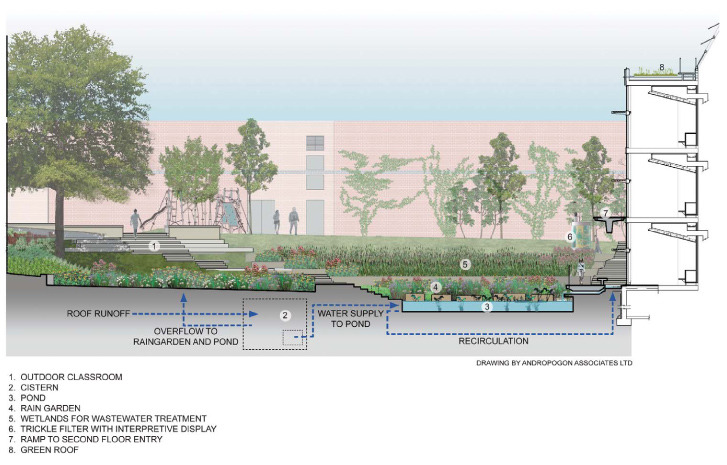 Sewage Treatment System - Andrew Leach Projects