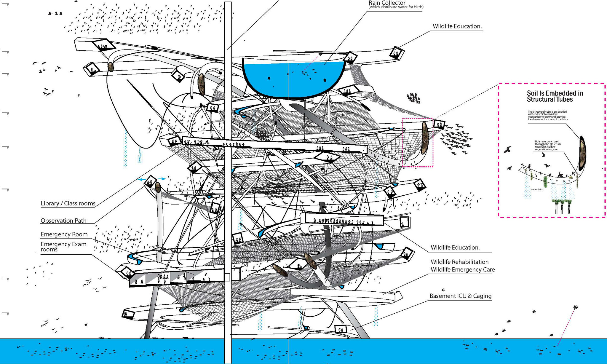 Urban Aviary - www.stonearchitects.com
