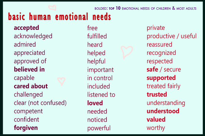 Creative Empathy Project 2 - Kimberly Lauren Bryant