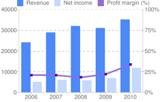 Marketing | Coca-Cola