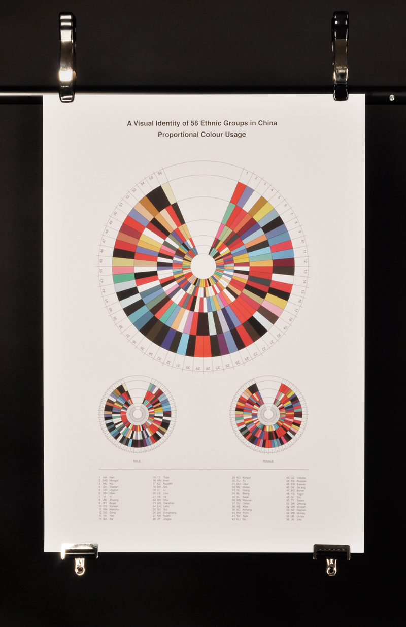 A Visual Identity of 56 Ethnic Groups in China - Home I Zhaodong Meng