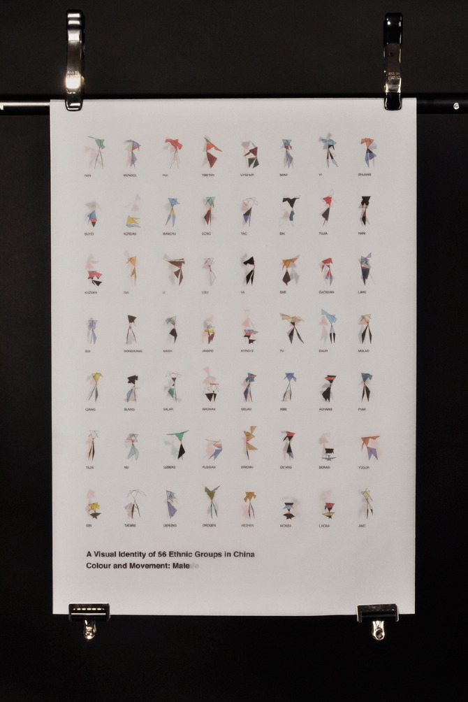 A Visual Identity of 56 Ethnic Groups in China - Home I Zhaodong Meng