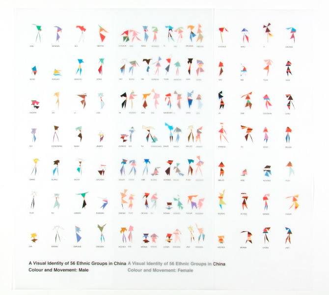 A Visual Identity of 56 Ethnic Groups in China - Home I Zhaodong Meng