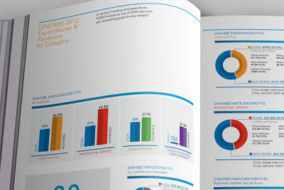 DFW Diversity Report - Trent Calloway Graphic Designer