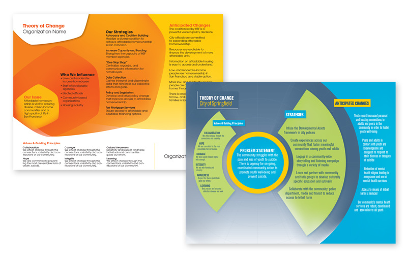 Theory of Change - This is Mike Nicholls.