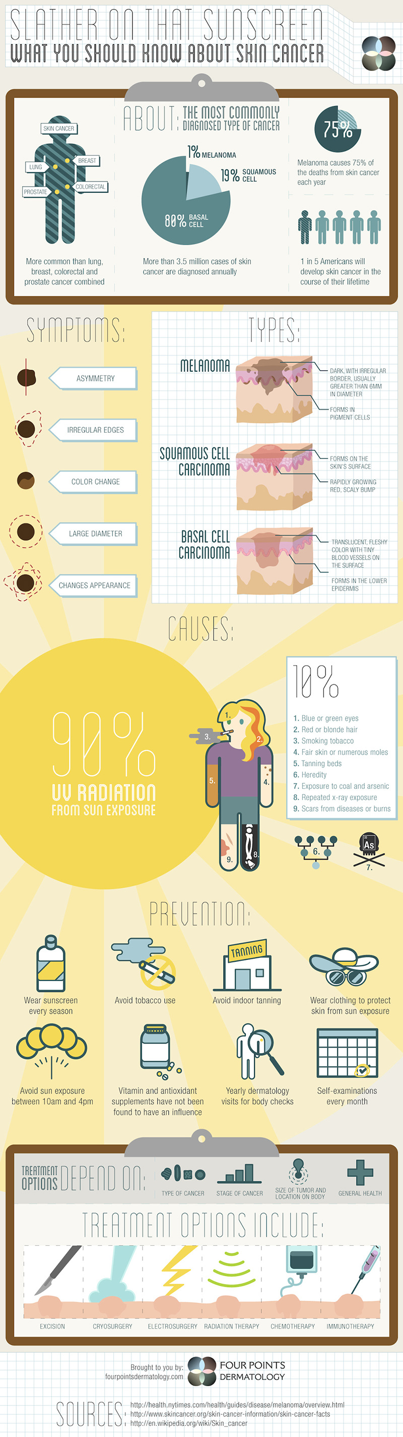 Four Points Dermatology Infographics - Kelsey Spencer // Illustration ...