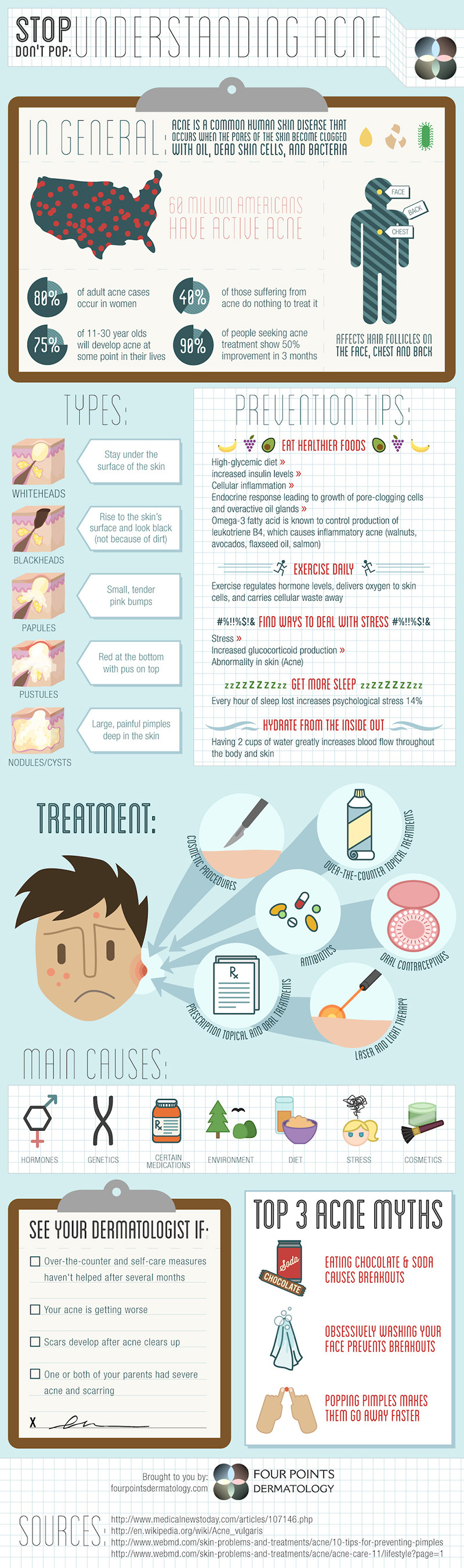 Four Points Dermatology Infographics - Kelsey Spencer // Illustration ...