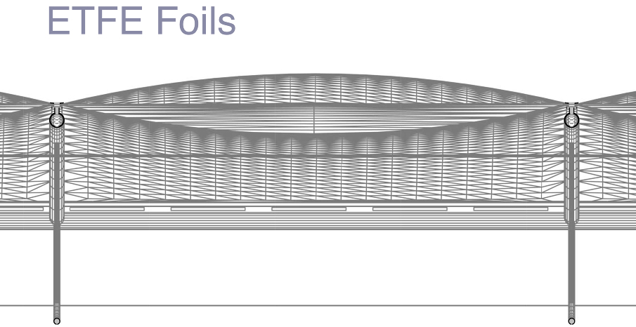 ETFE Foils | Detailing - Erica Deam | Interior Architecture & Design