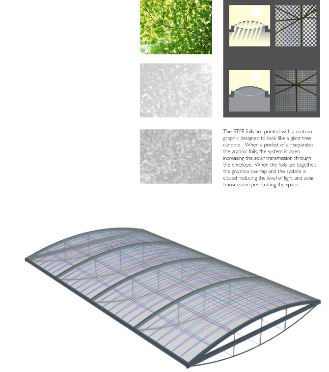 ETFE Foils | Detailing - Erica Deam | Interior Architecture & Design