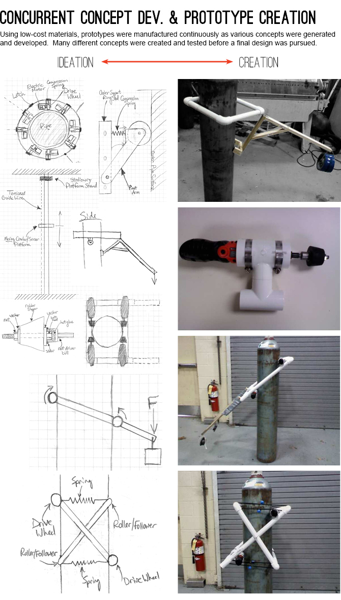Pipe Inspection Robot - Brian Pagano Design and Engineering