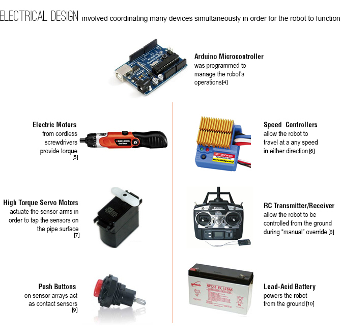 Pipe Inspection Robot - Brian Pagano Design and Engineering