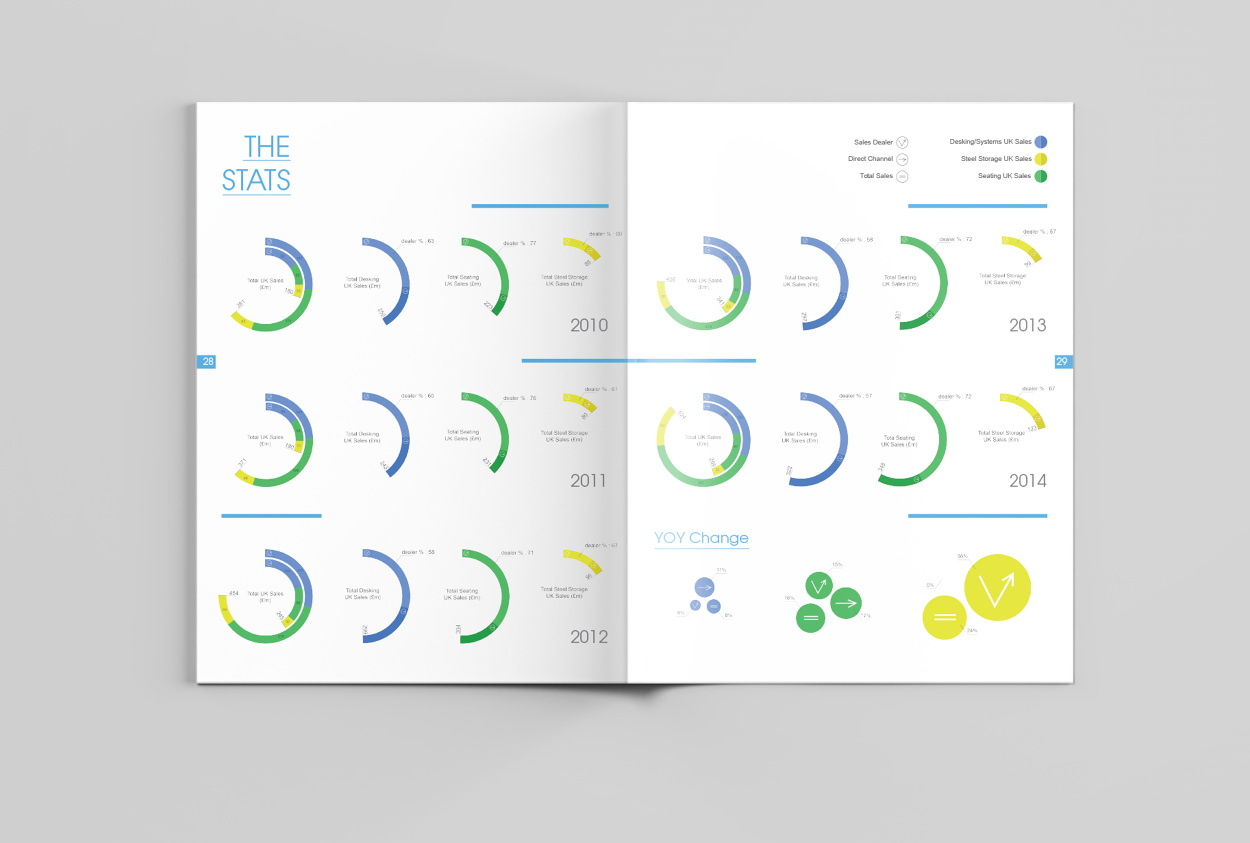 Mix Media Magazine Redesign & Infographics - Aidan Stonehouse