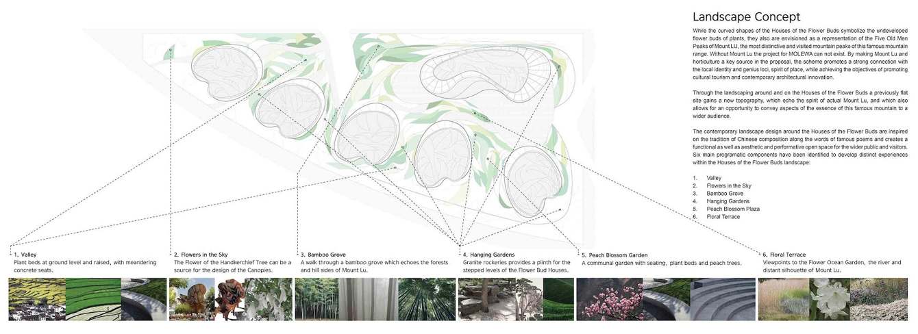 MOLEWA Housing, Ruichang, China - Atelier Anonymous | Global Landscape ...