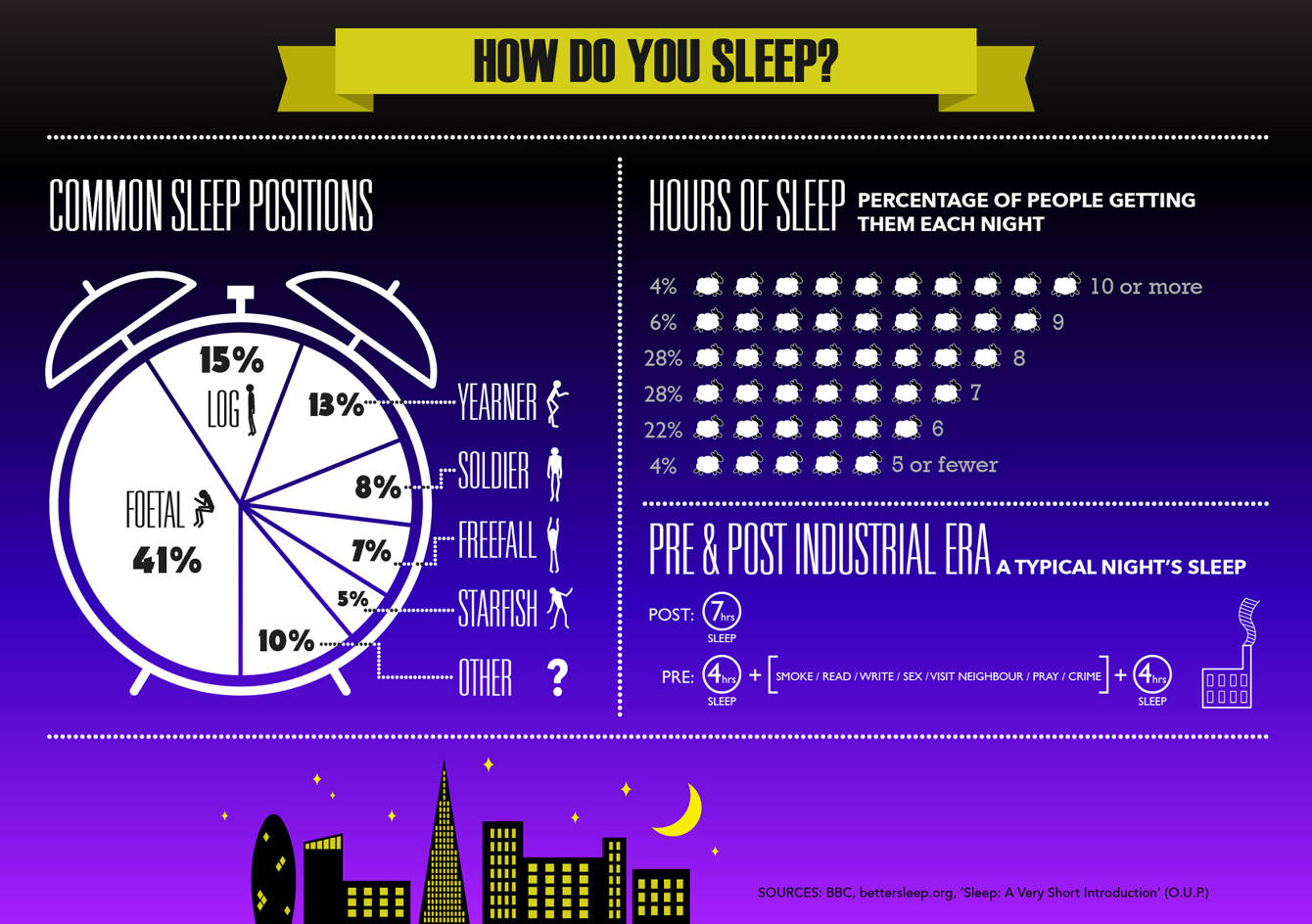 Design, Data Visualization & Infographics - microsketch