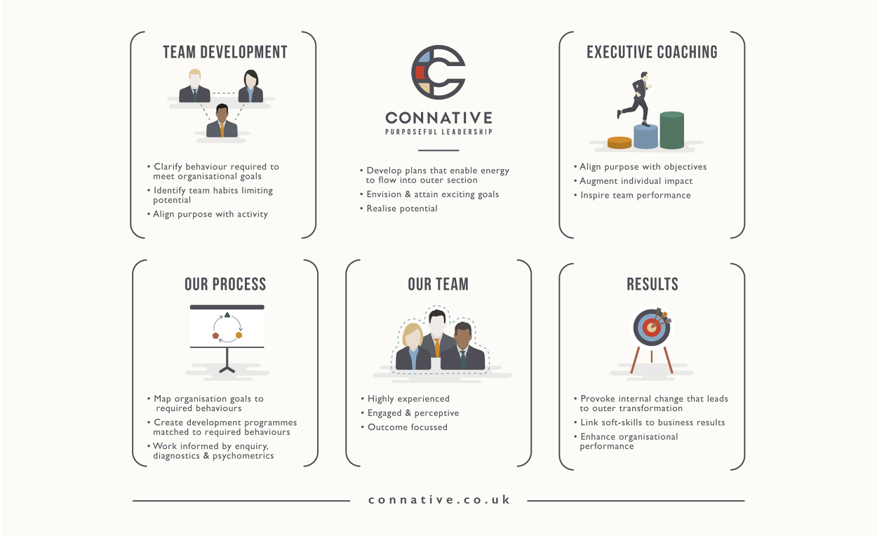 Connative - nickbyrnedesign