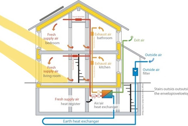 Passivhaus - DIMENSIONstyle