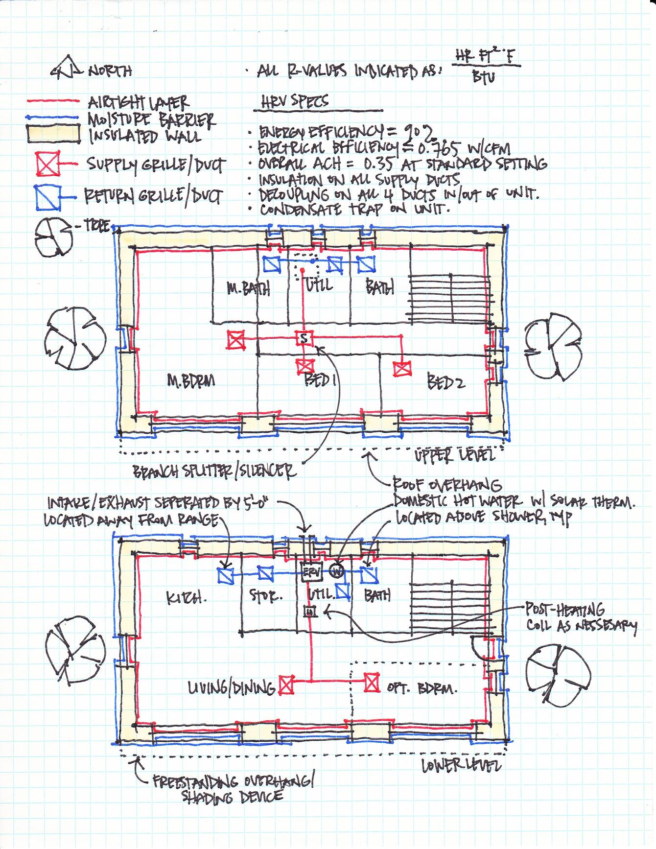 Passivhaus - DIMENSIONstyle