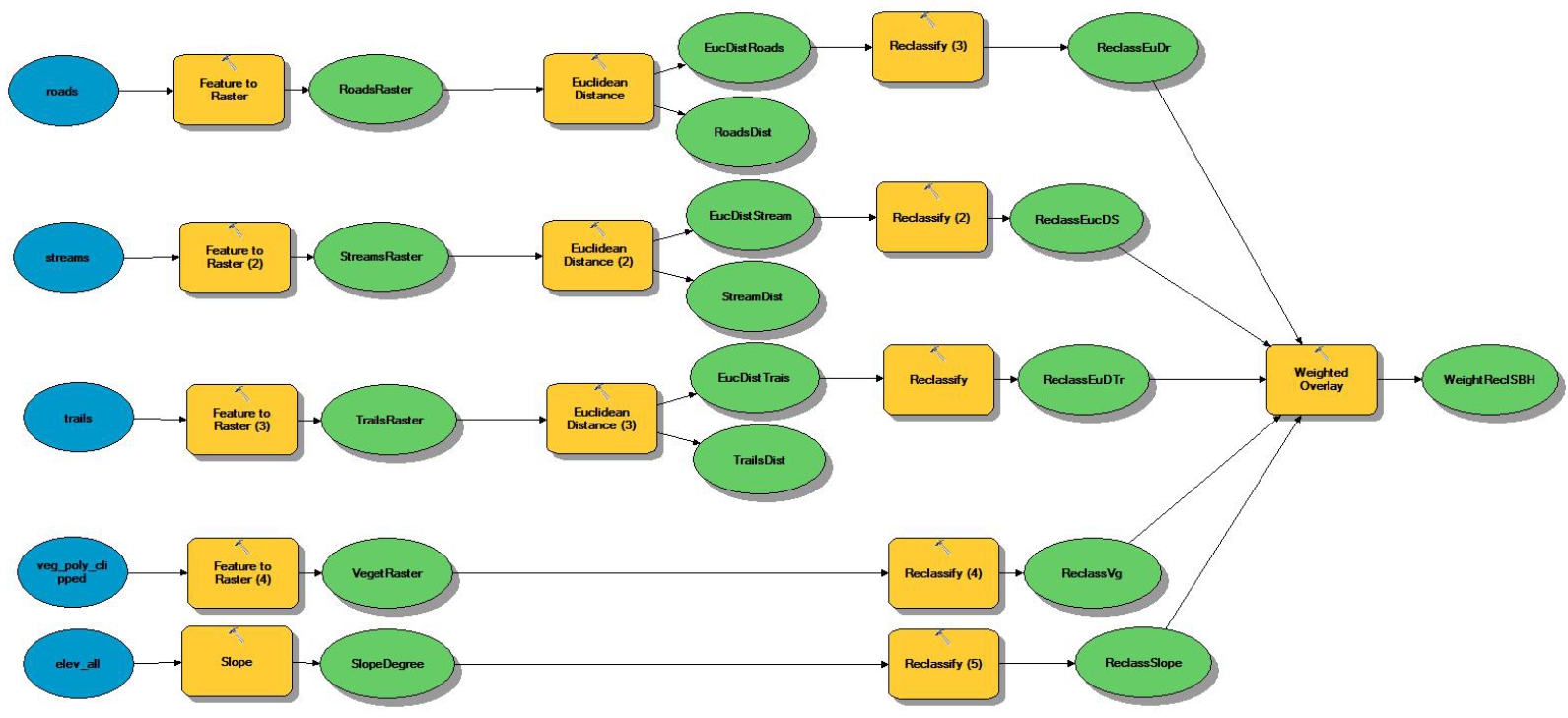 Suitability Analysis and Weighted Overlay Exercise ...