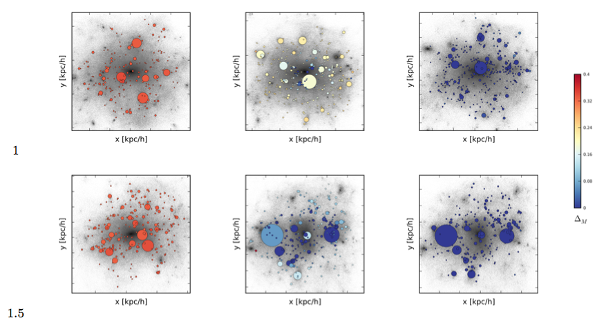 Modified Gravity Christine Corbett Moran