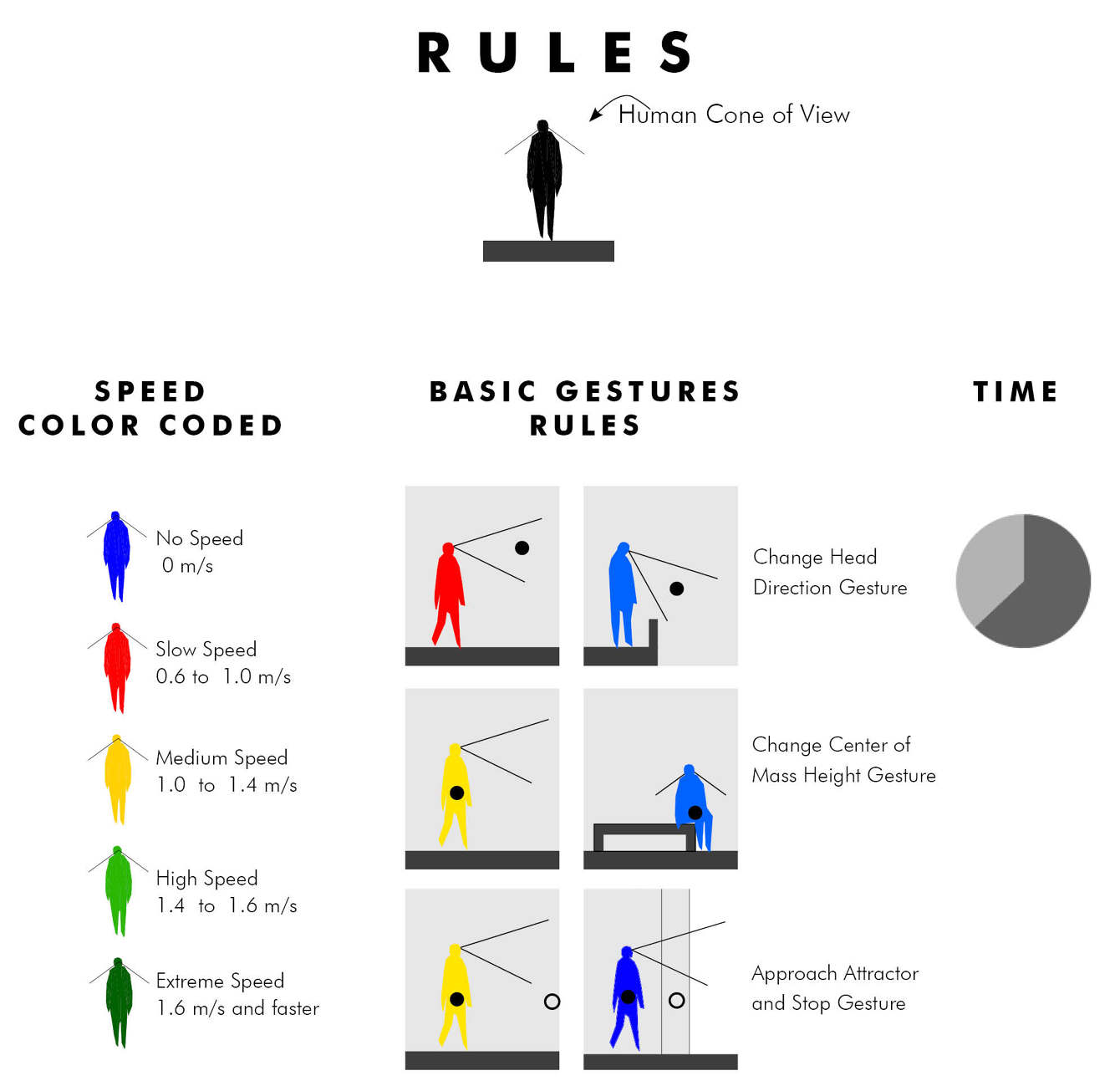 SPACE AND MOTION: Data based rules of public space pedestrian motion ...