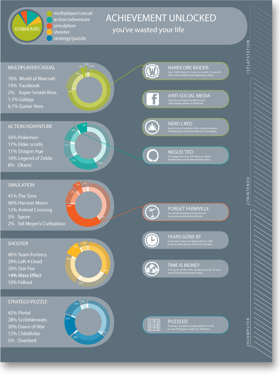 Achievement Unlocked - C.ROSE DESIGN