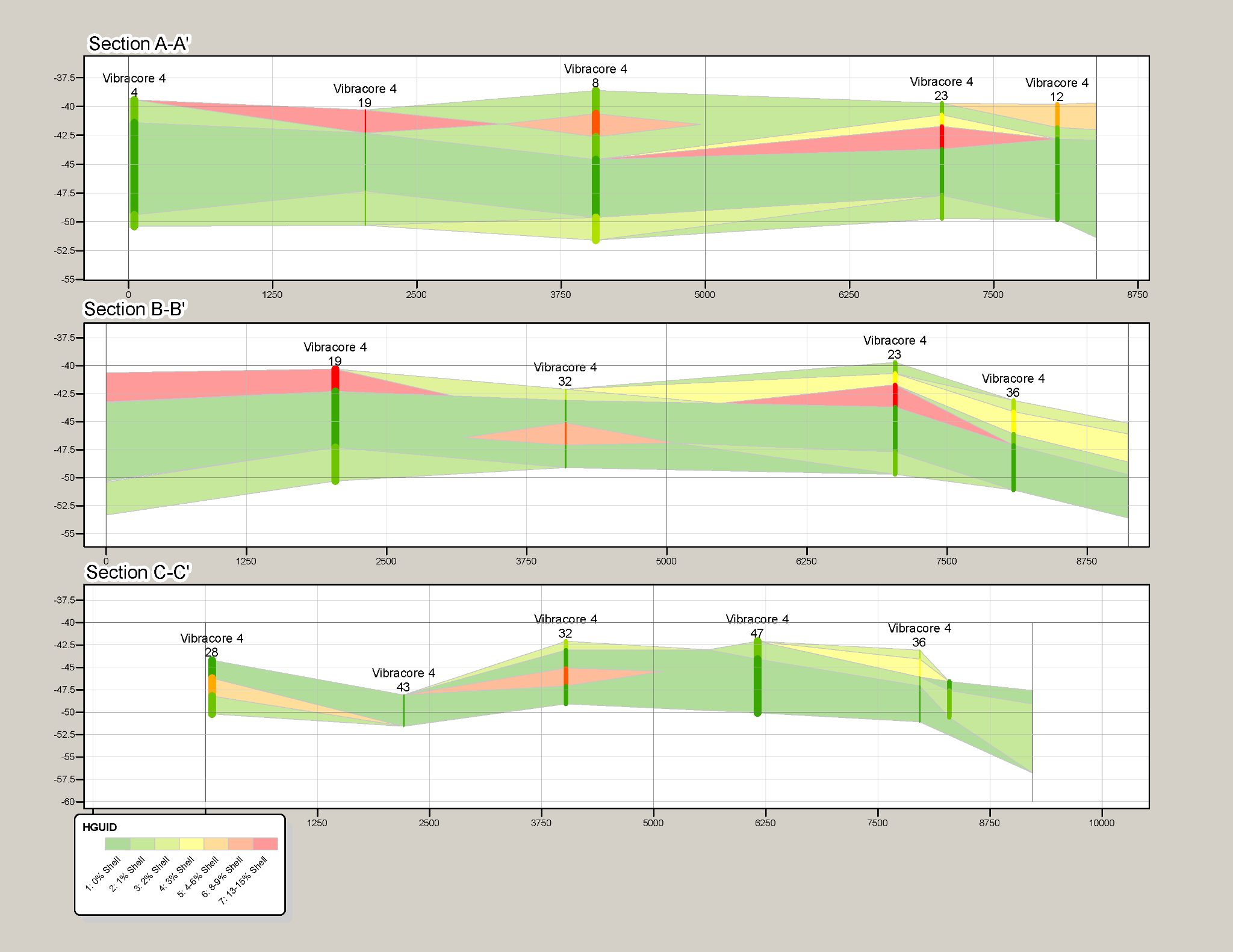 Vibracore Profiles - Robert Collaro, GISP, CFM