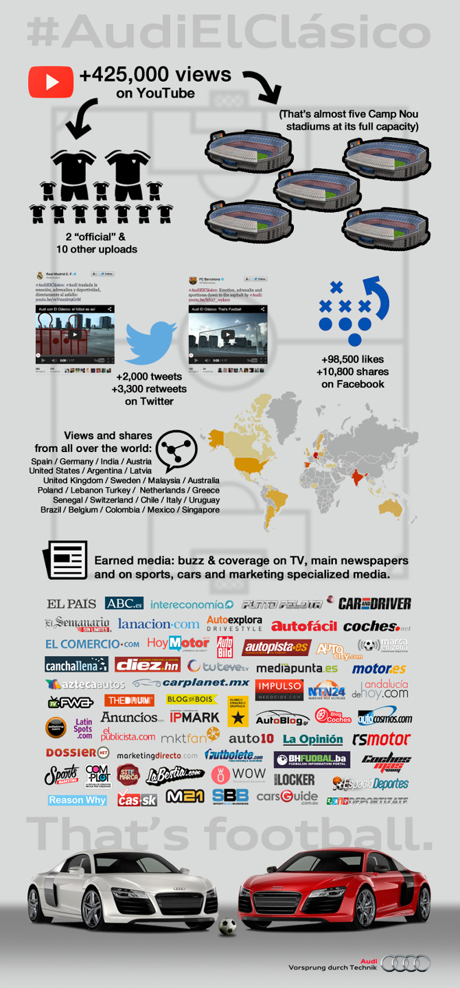 AUDI sponsorship - That's Football - Fernando Barbella