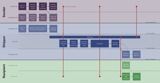 Designing Experience - Jennifer Briselli