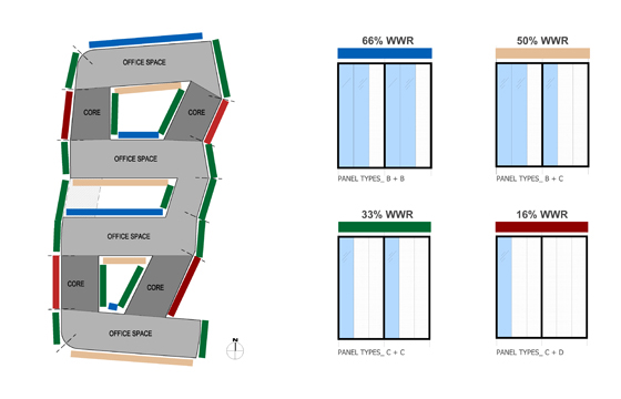 Form Follows the Sun - eMERGE