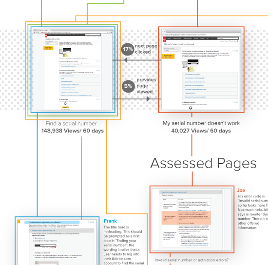 Redeeming Codes User Journey Map - Janelle Flores Designs