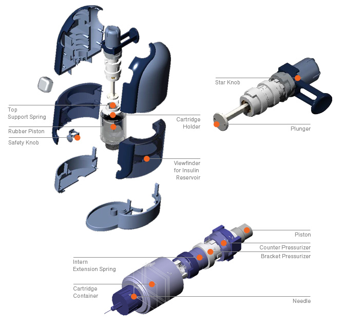 Insulin Injection System - Oscar Bejarano | UX, UI Designer