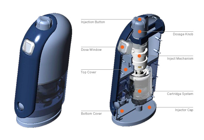 Insulin Injection System - Oscar Bejarano | UX, UI Designer