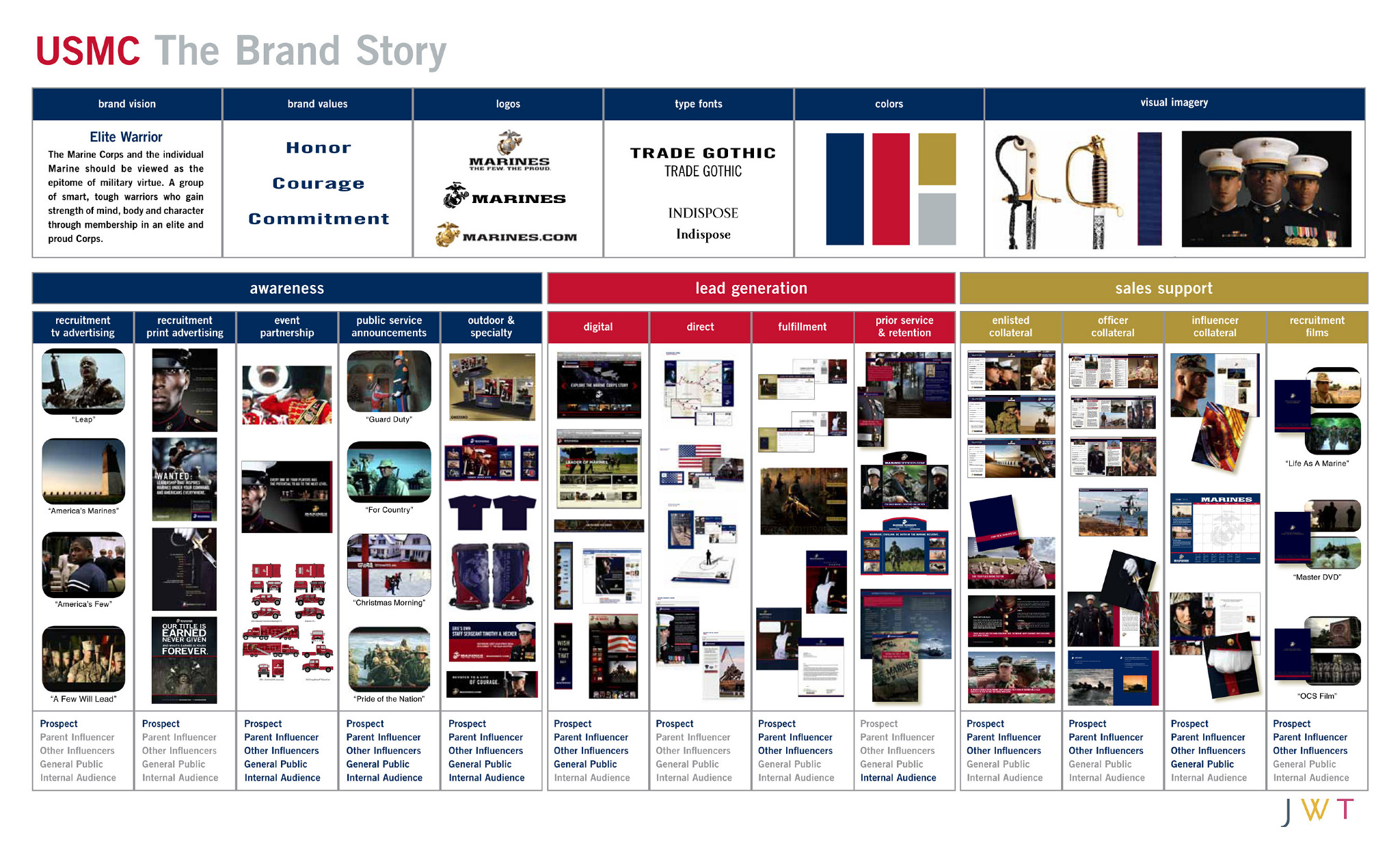 Marine Corps - Branding and Print - Marco Ceo