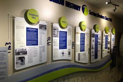 Historic Timeline installation - Meredith Atwater :. Web Designer