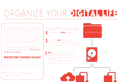 Organize Your Digital Life - Doron Serban Design