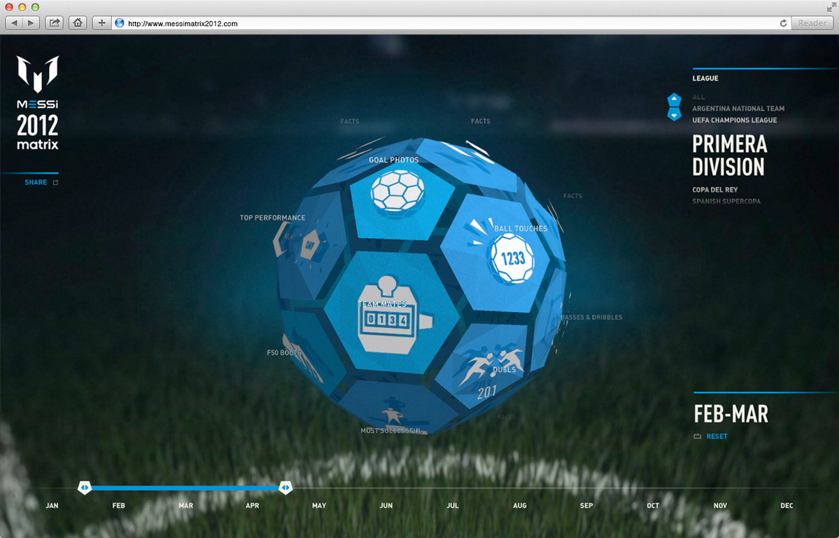 Messi Matrix - benhartman.co.uk