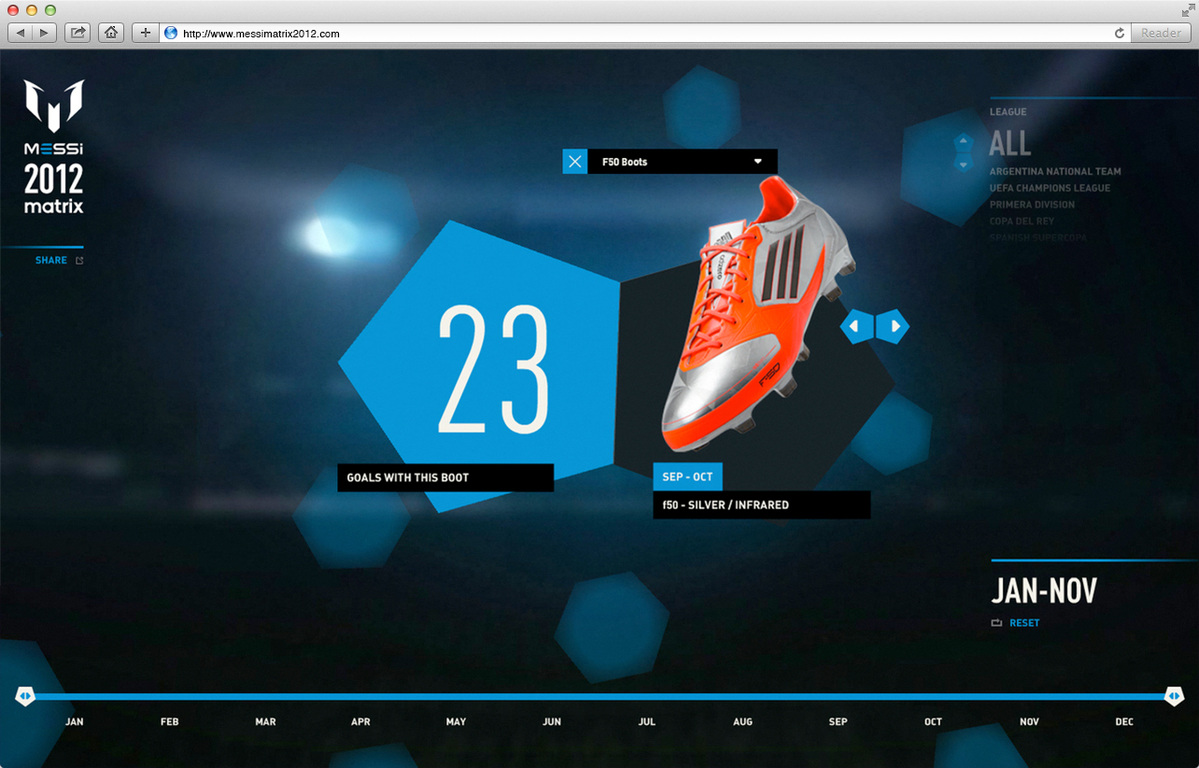 Messi Matrix - benhartman.co.uk