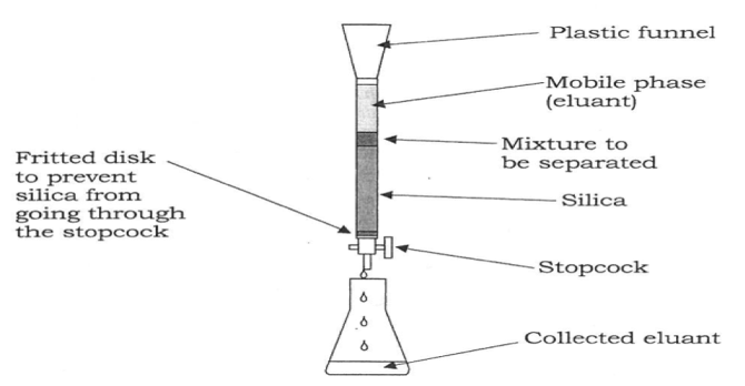 diy hplc – DucFabulous