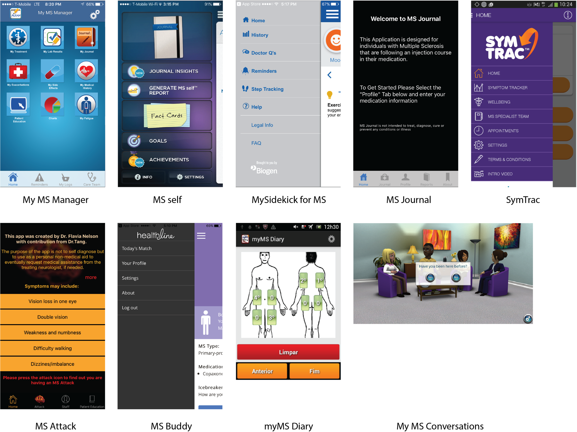 Needs Assessment—mHealth Apps for People Aging with Multiple Sclerosis ...