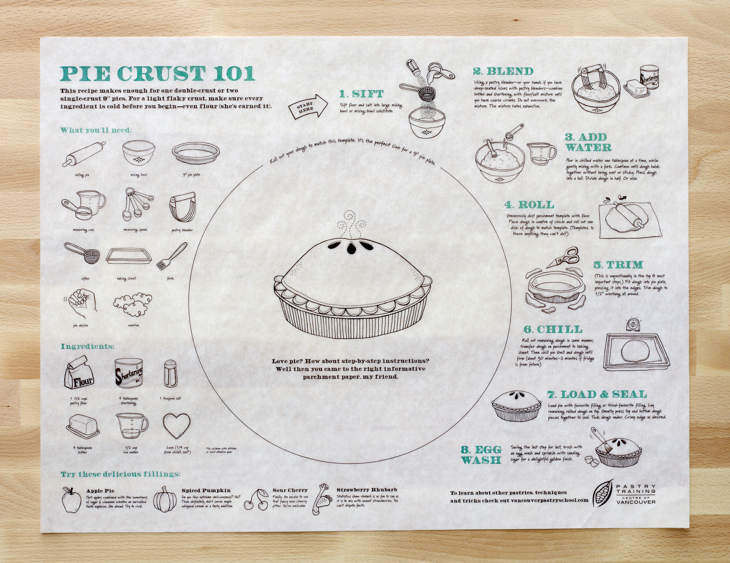 Pie Crust 101 - Ashley Ross Illustration