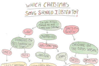 drawn diagrams & flow charts - Studio Space Cadet