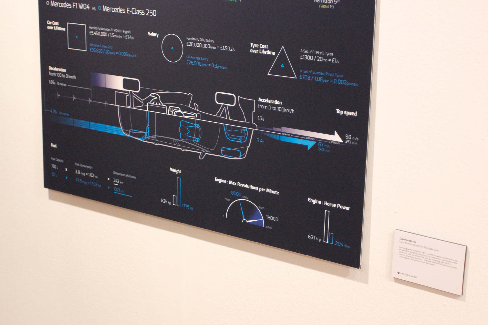 Less Than 1s in Formula 1 - Calum Hale | Designer