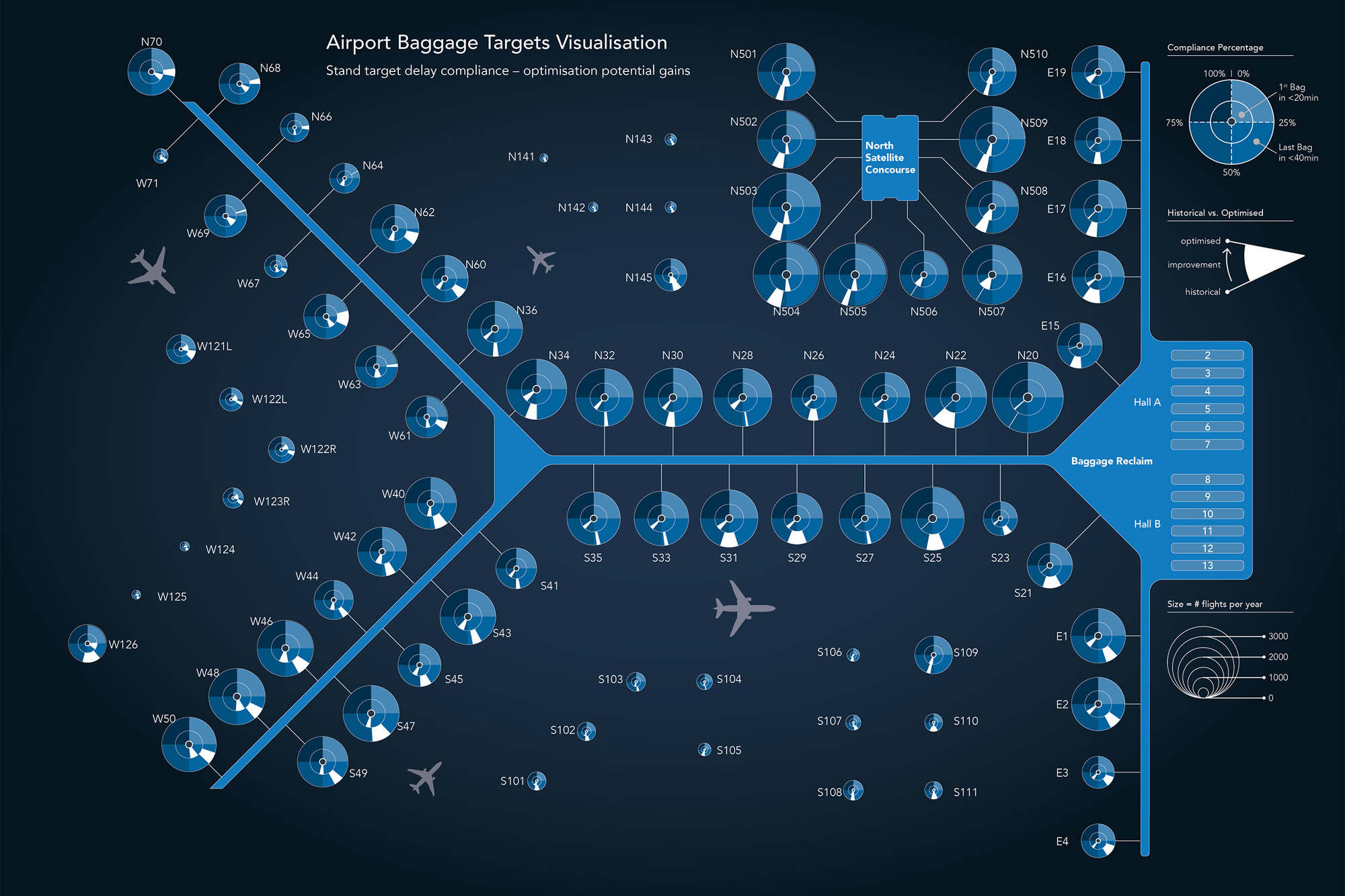 Airport Visualisation - Calum Hale | Designer