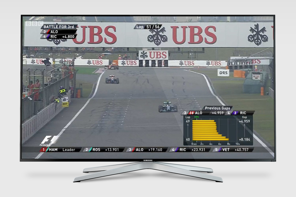 Formula One TV Infographics - Calum Hale | Designer