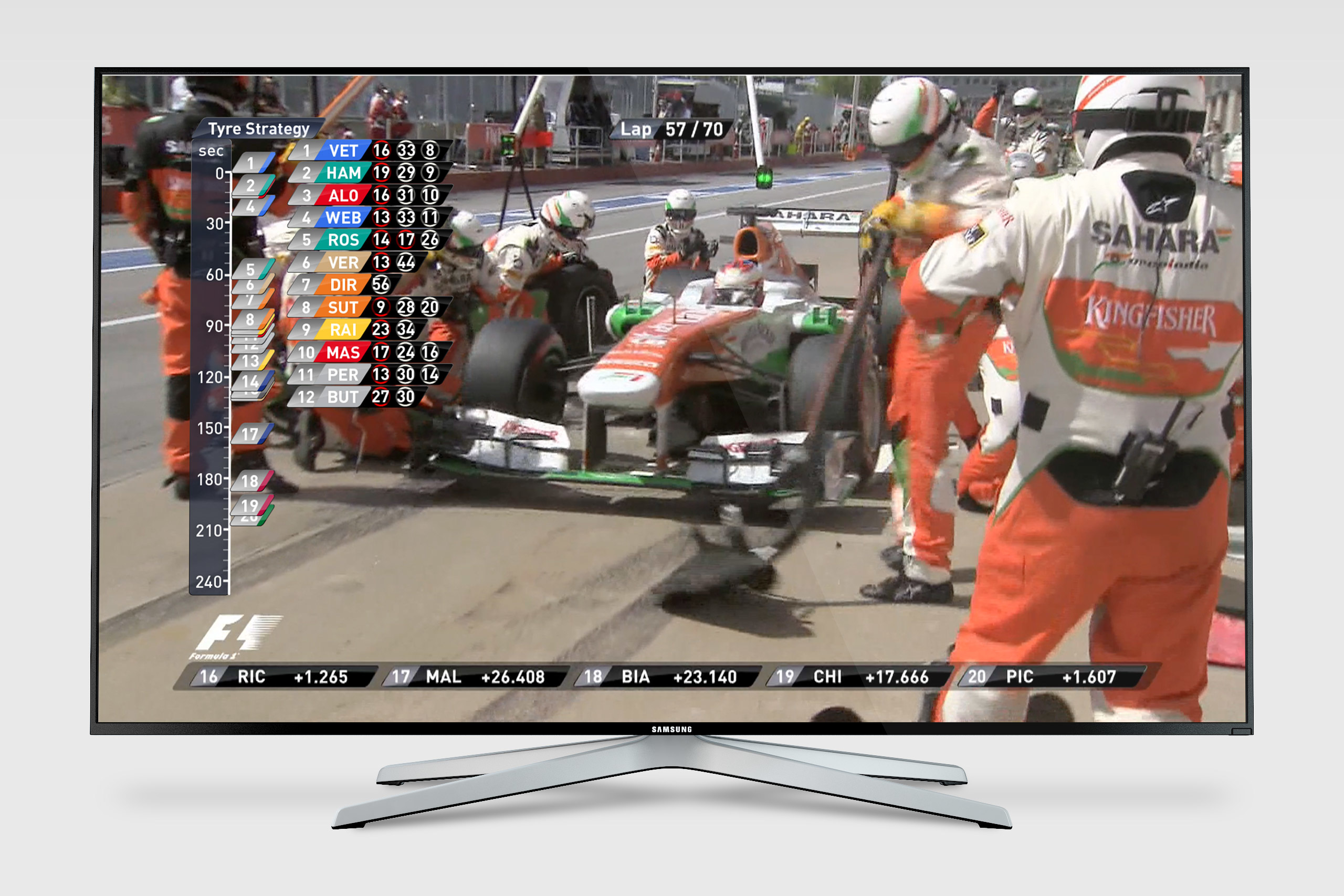 Formula One TV Infographics - Calum Hale | Designer