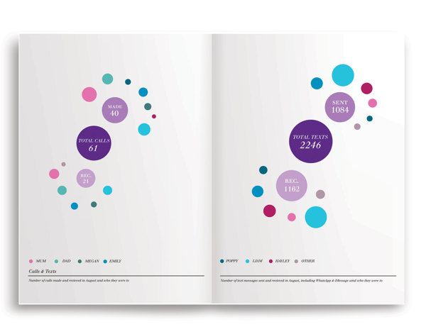 Anna Kettlewell Design