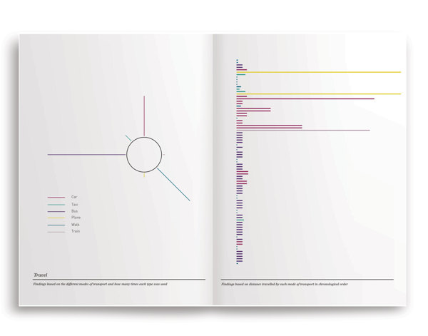 Anna Kettlewell Design